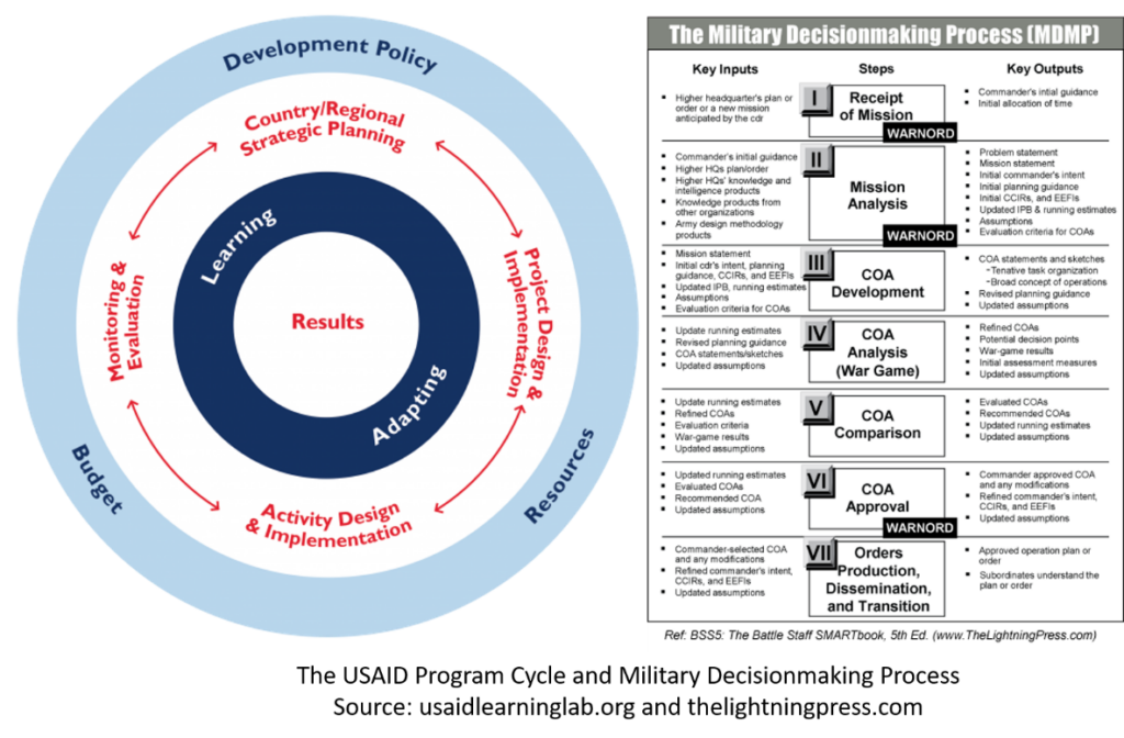 Approaching Security Cooperation through a Monitoring and Evaluation ...