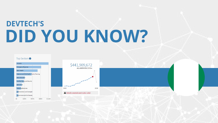 Did You Know? Nigeria - DevTech Systems, Inc.