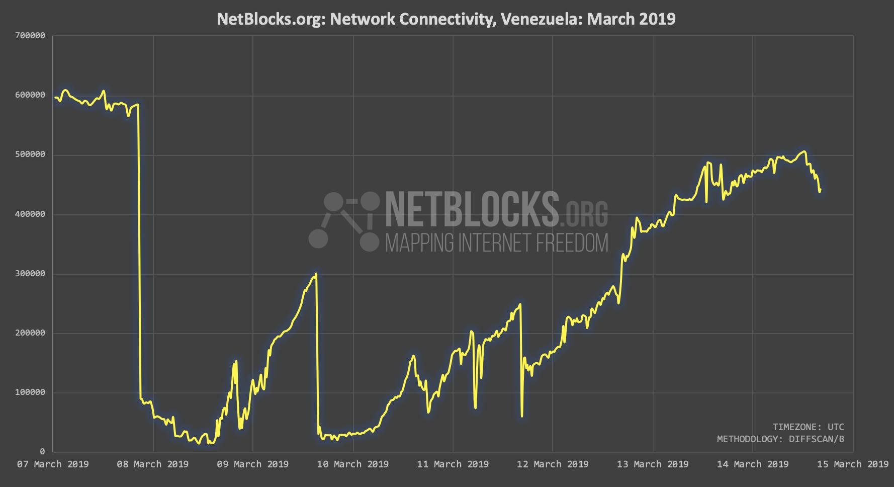 The Collapse has Arrived - DevTech Systems, Inc.