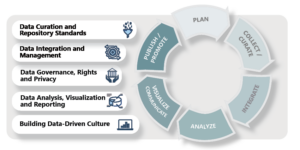 Data Solutions - DevTech Systems, Inc.