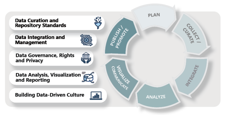 Data Solutions - DevTech Systems, Inc.